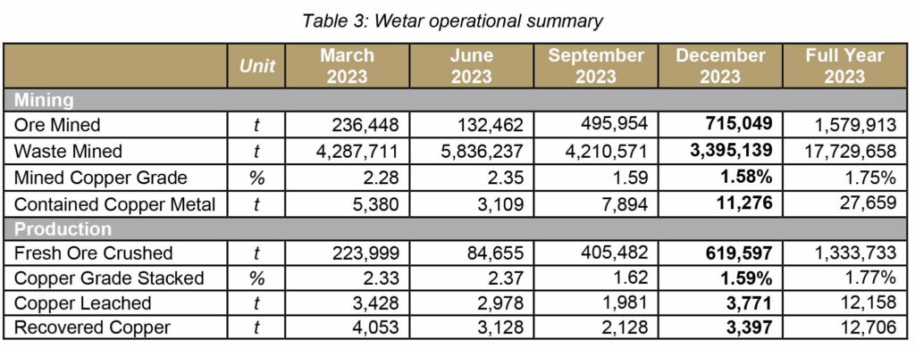 Wetar Copper Mine – PT Merdeka Copper Gold Tbk